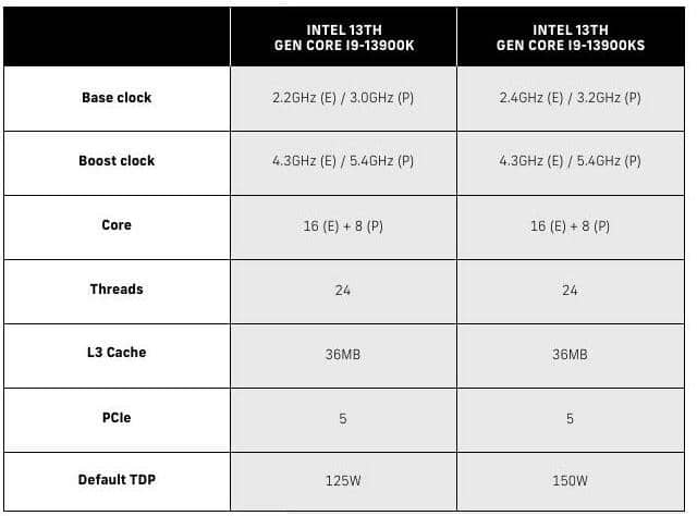 Intel Core 19-13900KS | HWM Singapore - Lifestyle - Read this story on ...