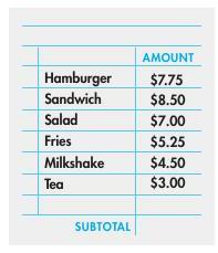 The Big Fail | New York magazine - lifestyle - Read this story on ...