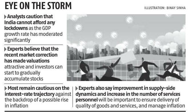 Market May Have Bigger Worries Than Covid-19 Market May Have Bigger Worries Than Covid-19