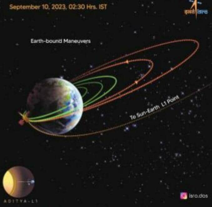 3rd successful orbit-raising manoeuvre for Aditya-L1