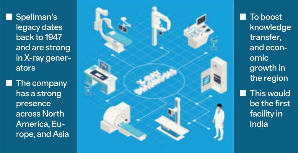 Spellman to establish first Indian facility in AP MedTech Zone | The ...