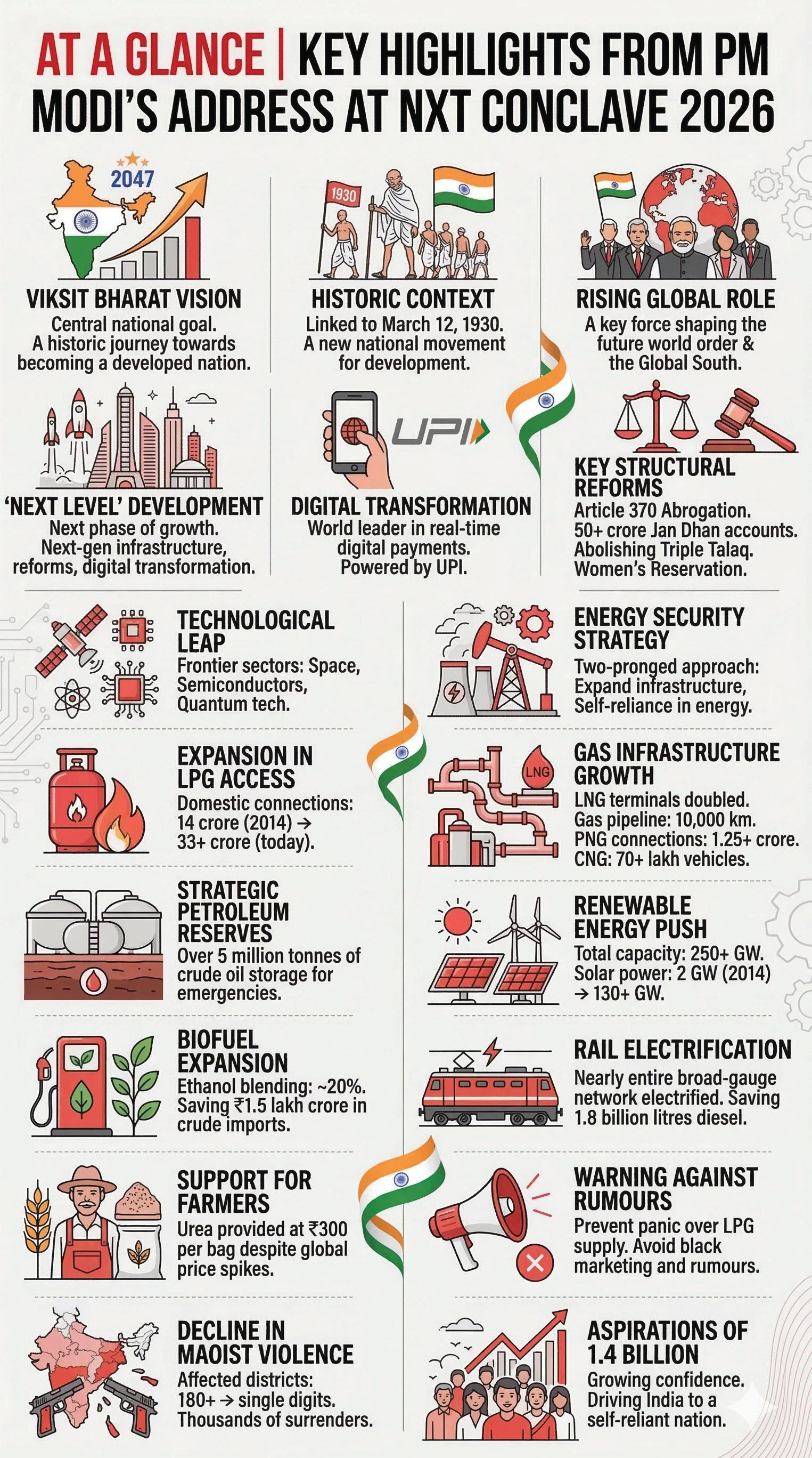INDIA MOVING TO THE 'NEXT LEVEL' DESPITE GLOBAL CRISES: PM MODI AT NXT ...