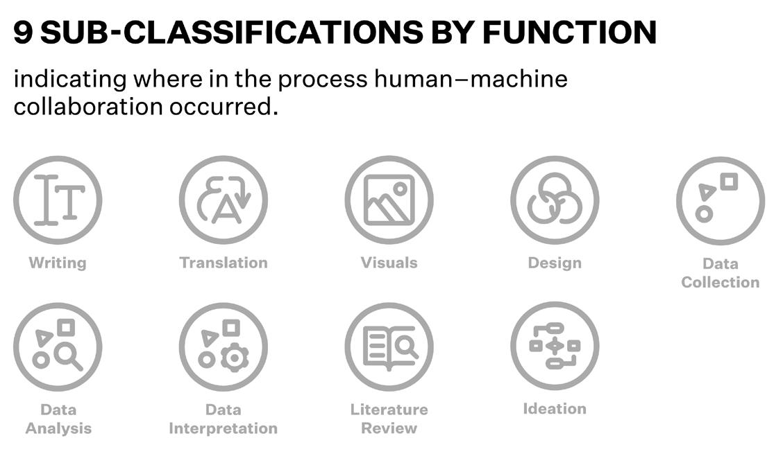 Dubai's classification system for AI-assisted content: Is it mandatory ...