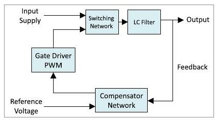 DIGITAL POWER SUPPLY DESIGN Using A Microcontroller | Electronics For ...